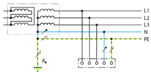 TN system - der findes 3 typer : TN-S, TN-C og TN-C-S